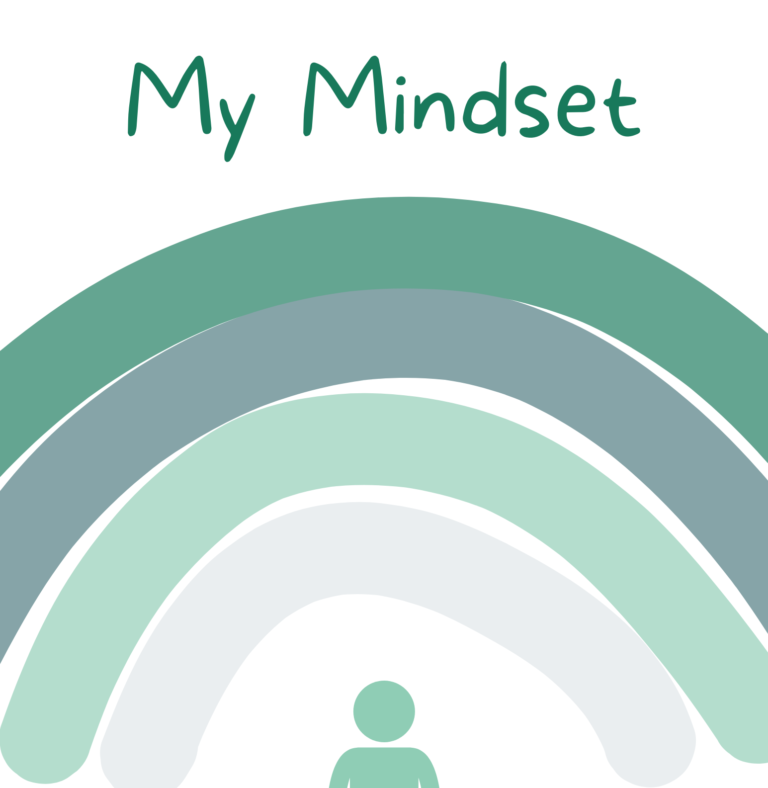 My Mindset For Little Kids Digital Prints (Green) • Mindset Academy